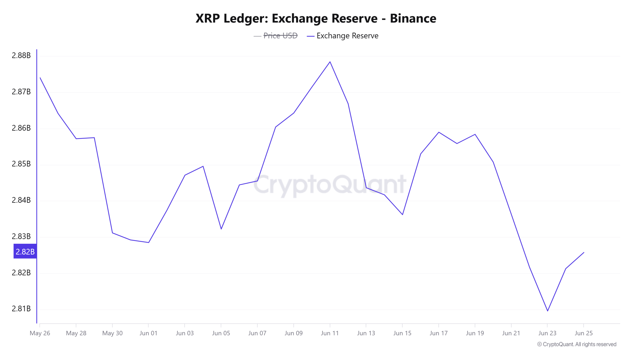 Did Exchanges Really See $12B+ in XRP Outflows in 1 Day, Here’s What ...
