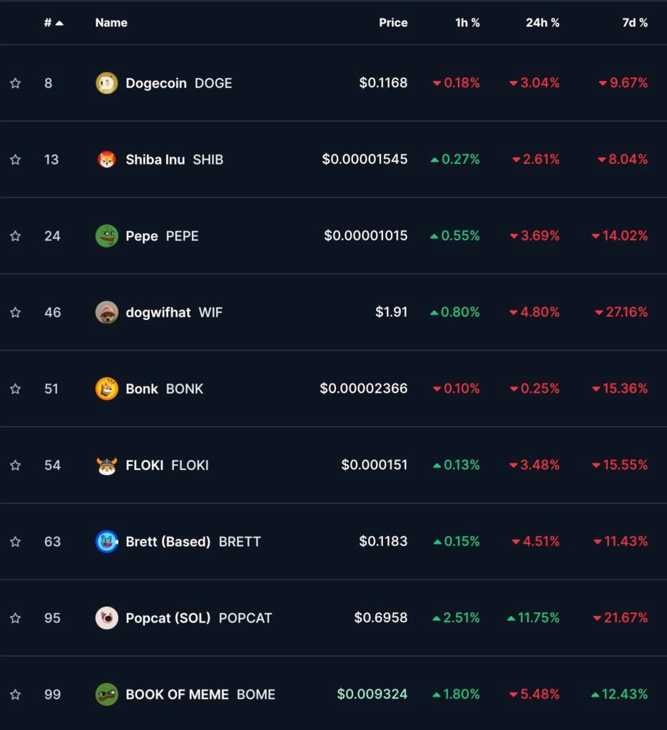 迷因幣死海》Pump.fun發行的MemeCoins高達98.6%未上交易所 - MyToken