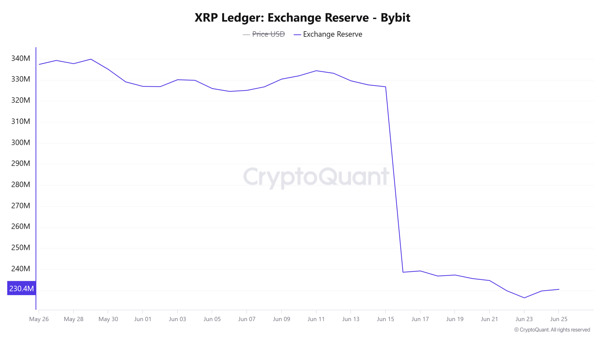 Did Exchanges Really See $12B+ in XRP Outflows in 1 Day, Here’s What ...